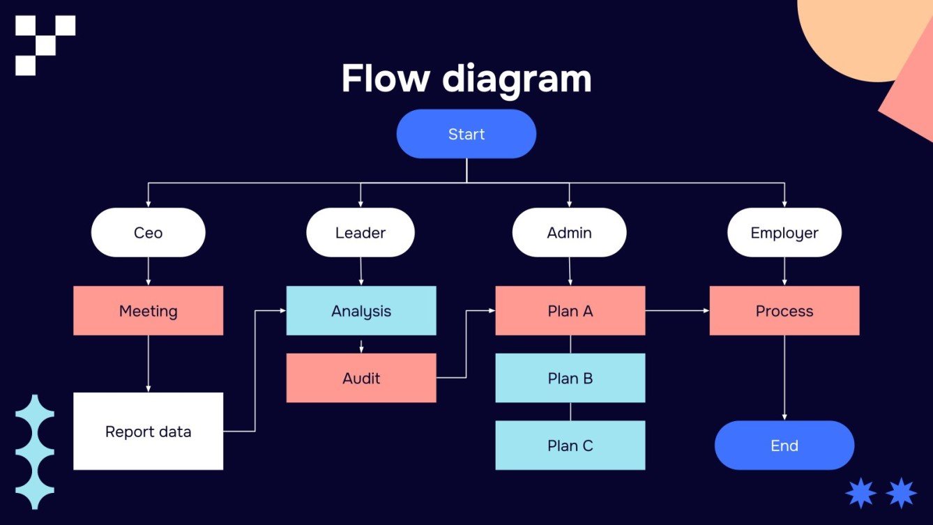 Change Management Process Flow Diagrams for Business Meetings Presentation