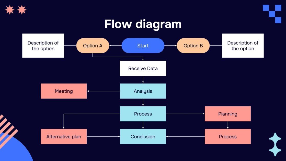 Change Management Process Flow Diagrams for Business Meetings Presentation