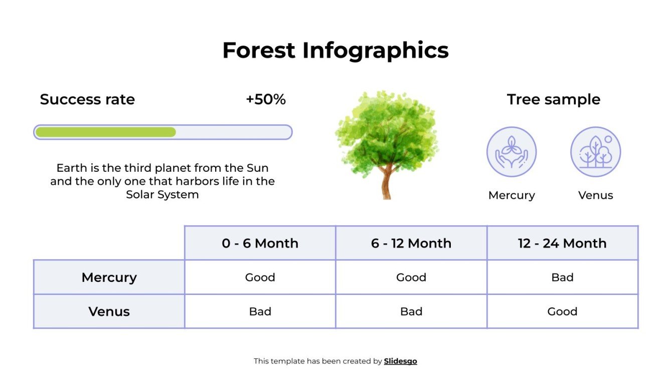 Forest Infographics Presentation