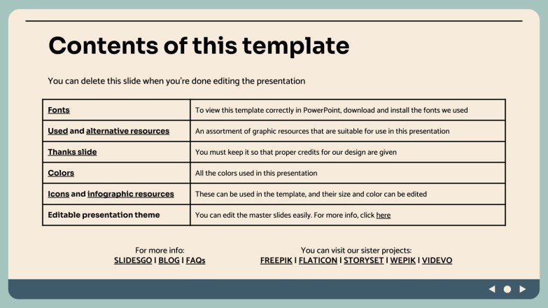 Customer Service Support Business Plan Presentation