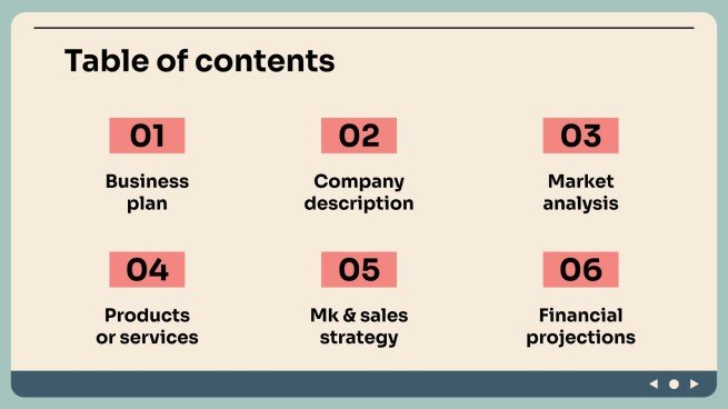 Customer Service Support Business Plan Presentation