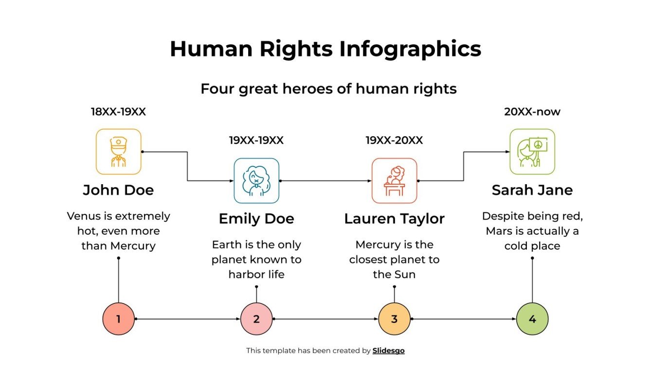 Human Rights Infographics Presentation