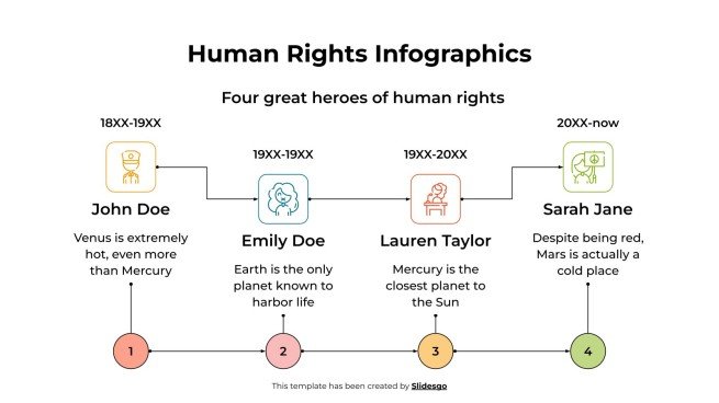Human Rights Infographics Presentation