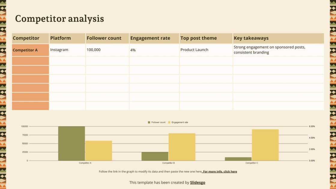 Native Pattern Social Media Planner Presentation 