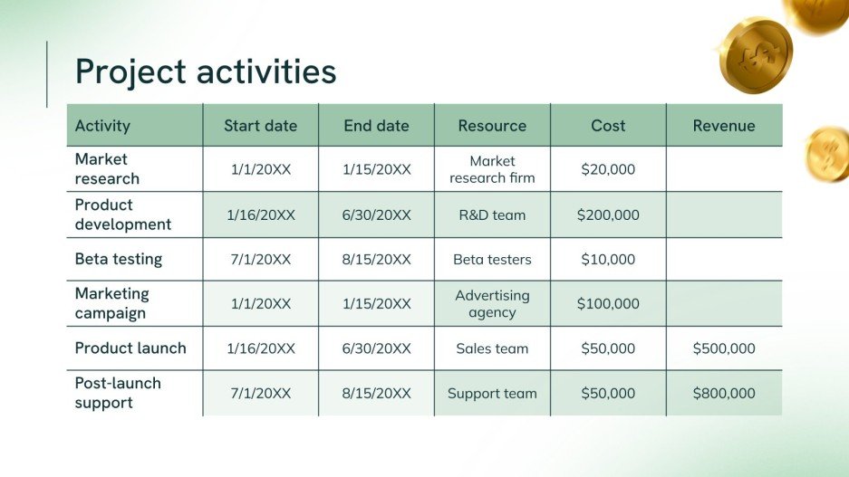 Company Cash Flow Reform Project Proposal Presentation