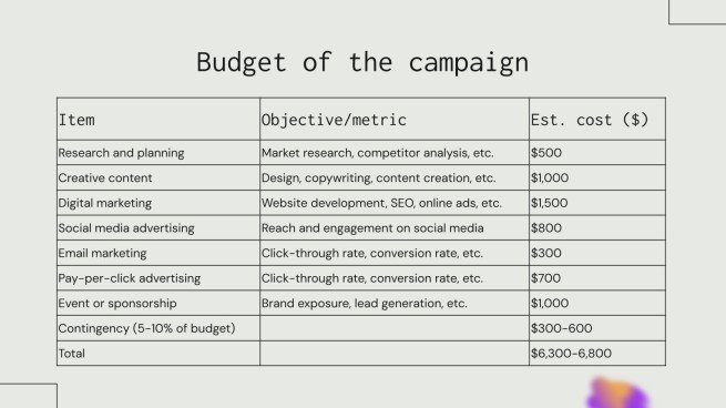 Design Inspiration Campaign Presentation