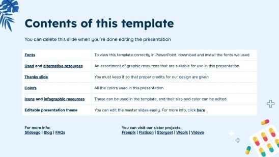 Medical Collaboration Research Presentation