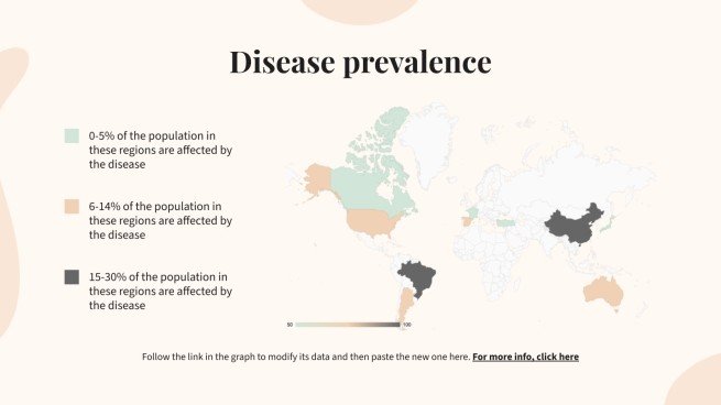 Pest-Borne Diseases: Psittacosis Presentation