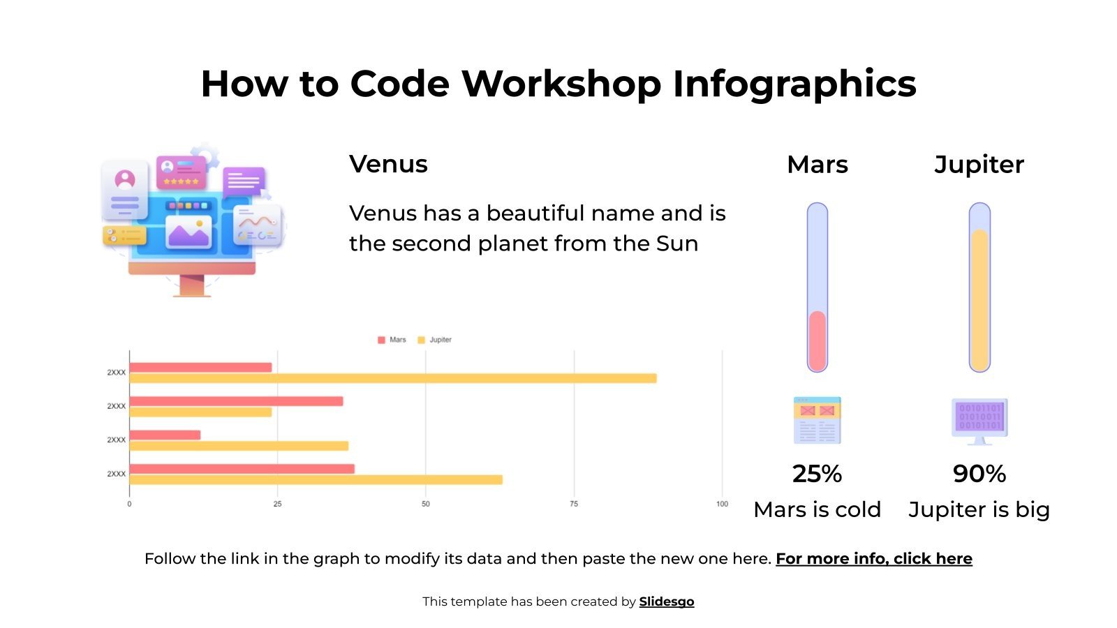Infographies de l'atelier Comment coder