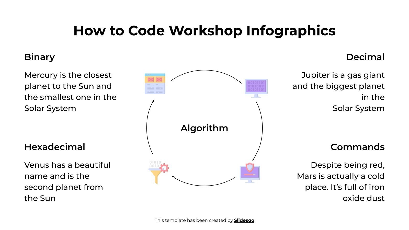 Infographies de l'atelier Comment coder