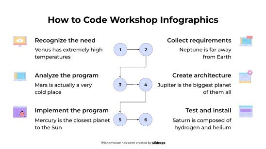 Infographies de l'atelier Comment coder