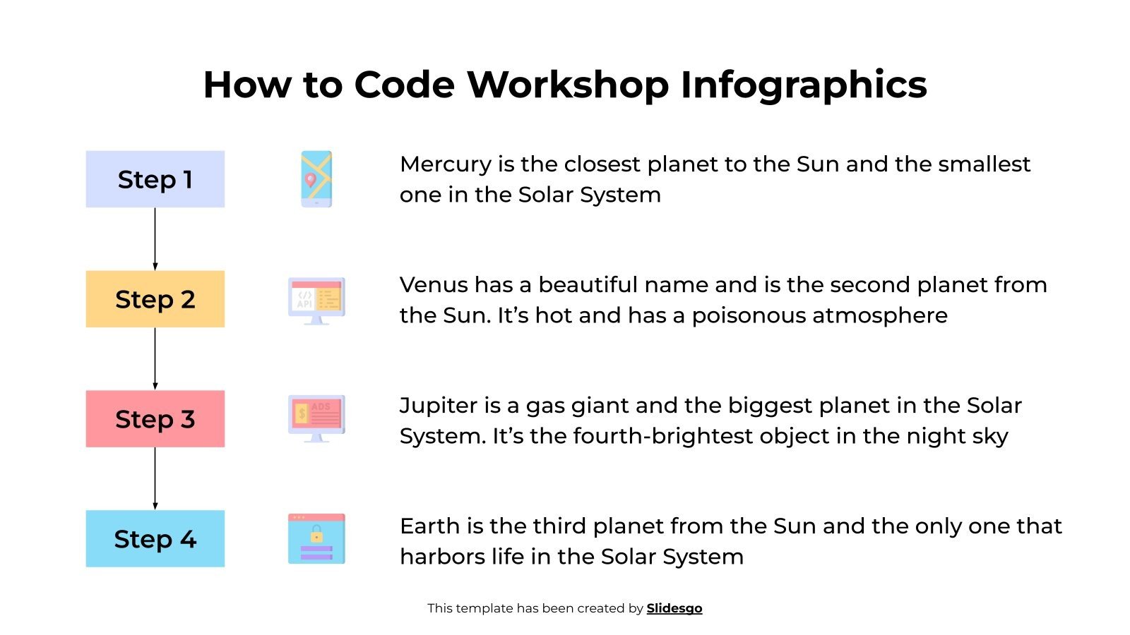 Infographies de l'atelier Comment coder