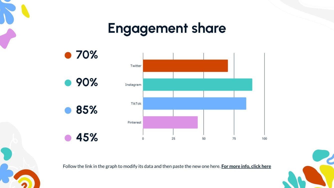 Playful Theme for Social Media Strategy Presentation