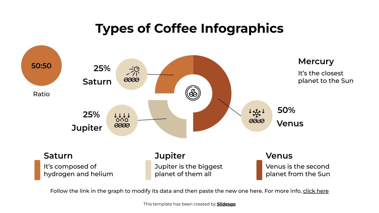 Types Of Coffee Infographics Template