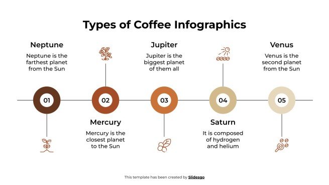 Types Of Coffee Infographics Template