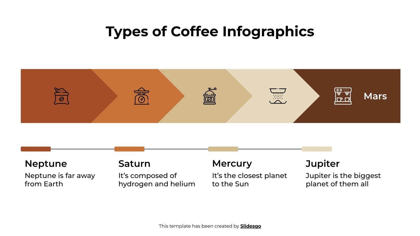 Types Of Coffee Infographics Template