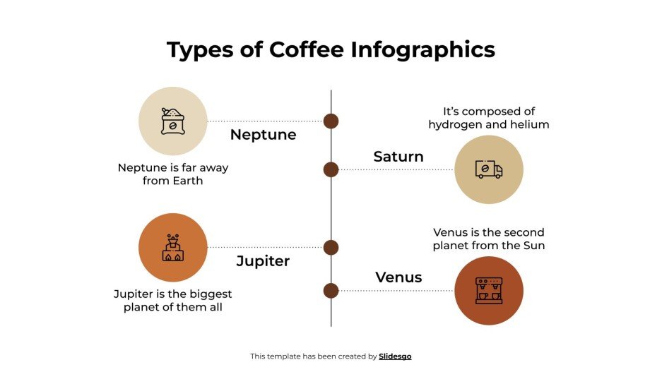 Types Of Coffee Infographics Template