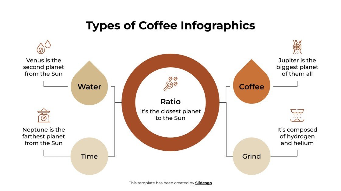 Types Of Coffee Infographics Template