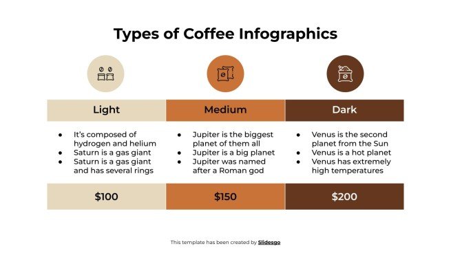 Types Of Coffee Infographics Template
