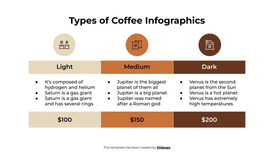 Types Of Coffee Infographics Template