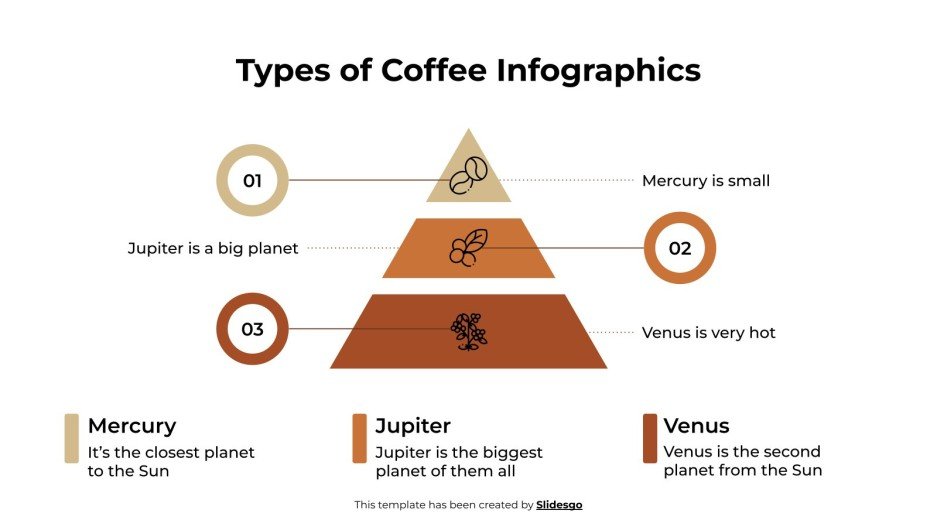 Types Of Coffee Infographics Template