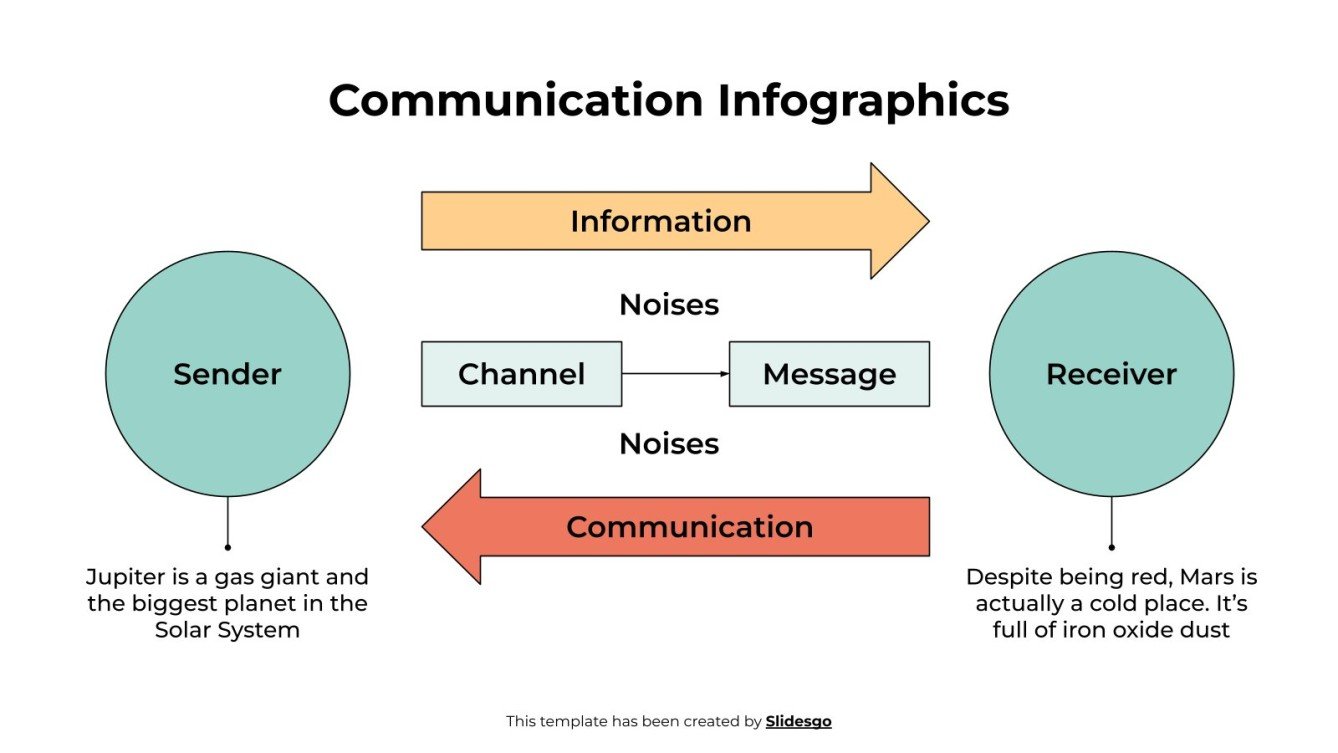 Communication Infographics Presentation