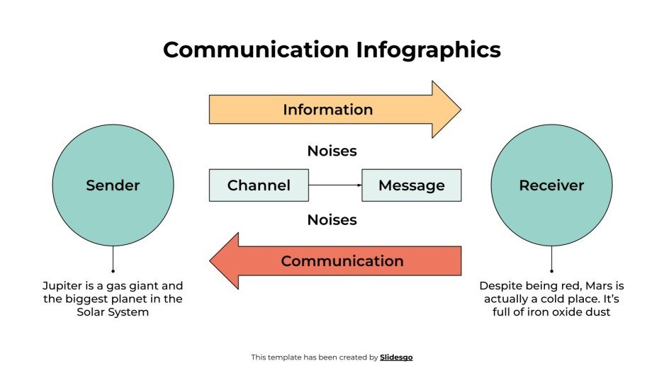 Communication Infographics Presentation
