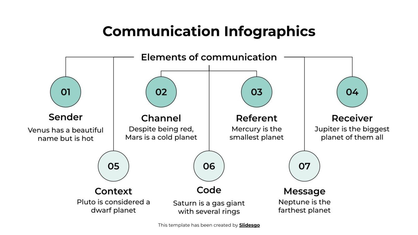 Communication Infographics Presentation