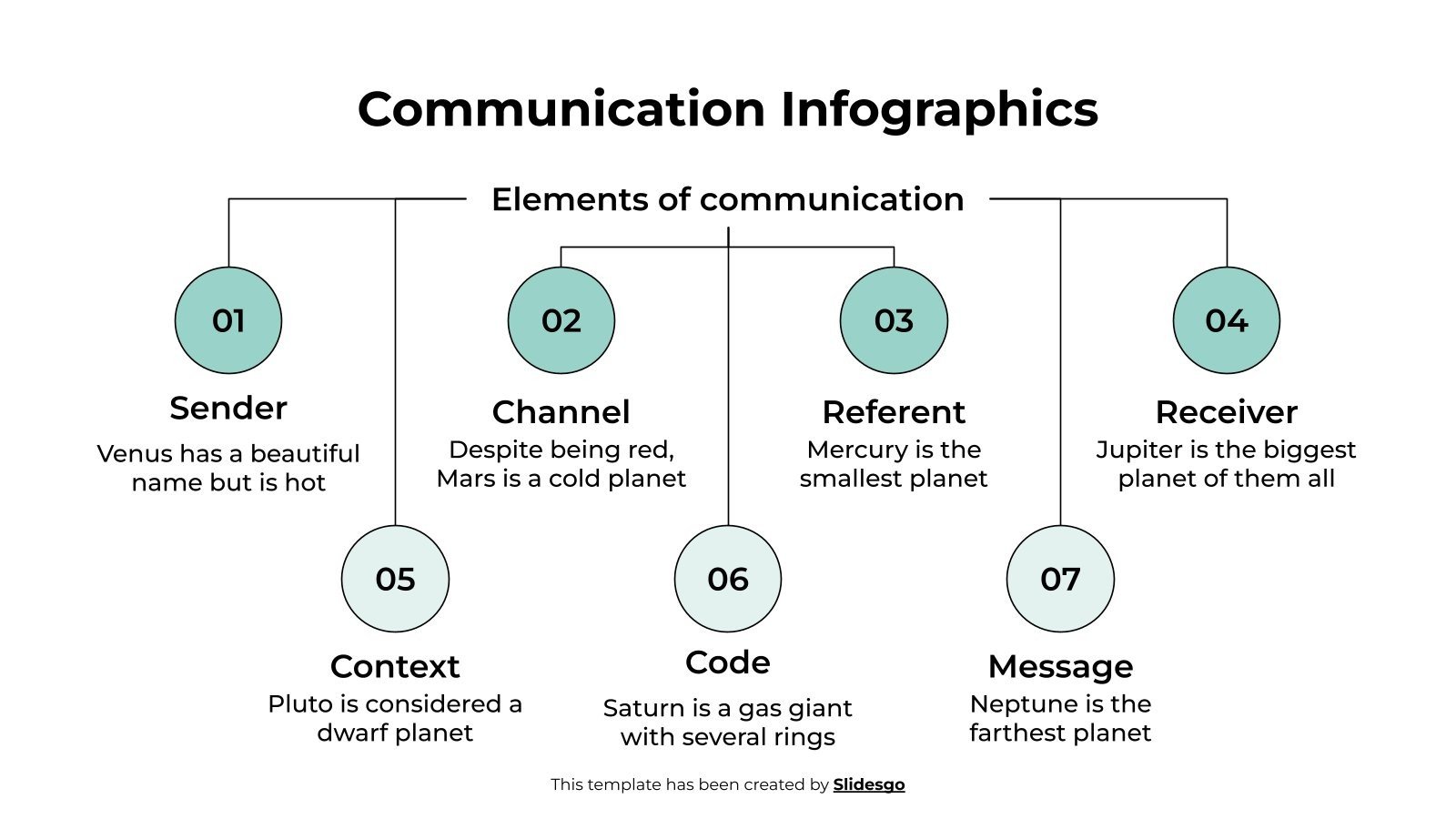 Communication Infographics Presentation