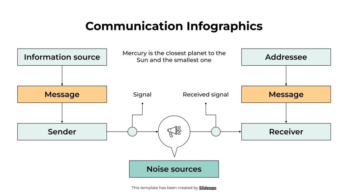 Communication Infographics Presentation