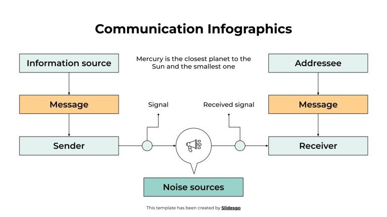 Communication Infographics Presentation