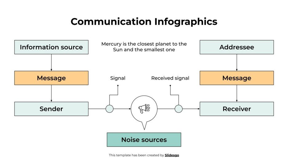 Communication Infographics Presentation