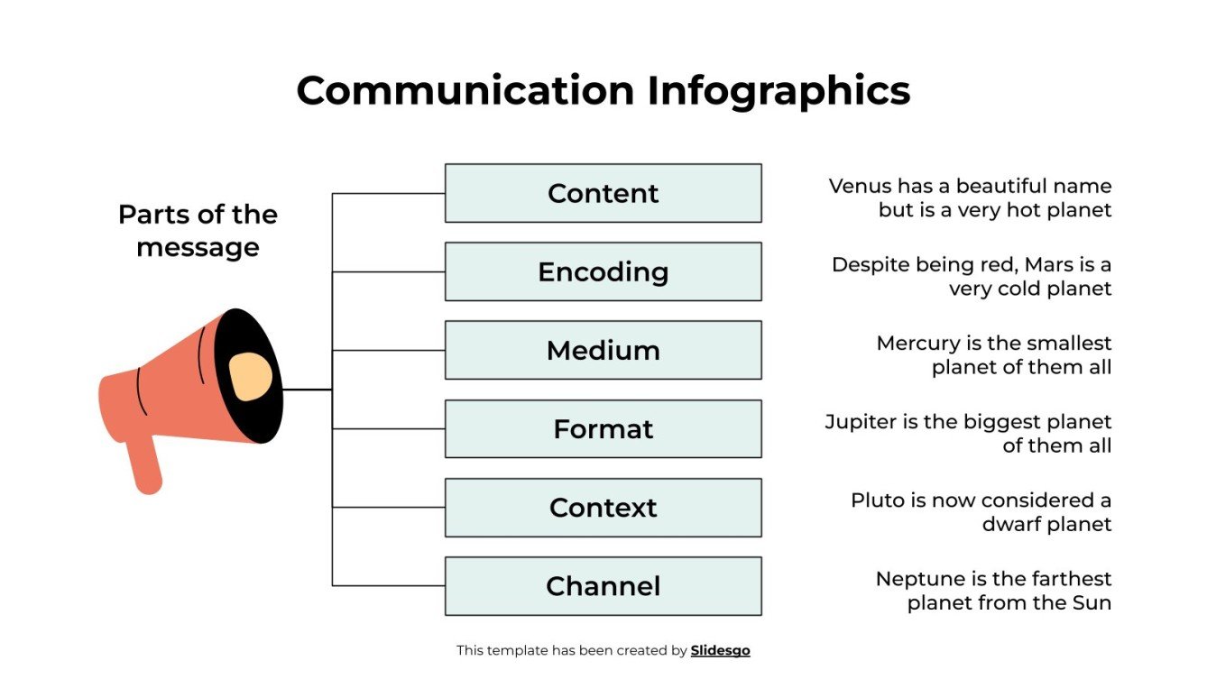 Communication Infographics Presentation