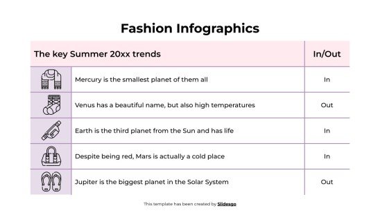Fashion Infographics Presentation