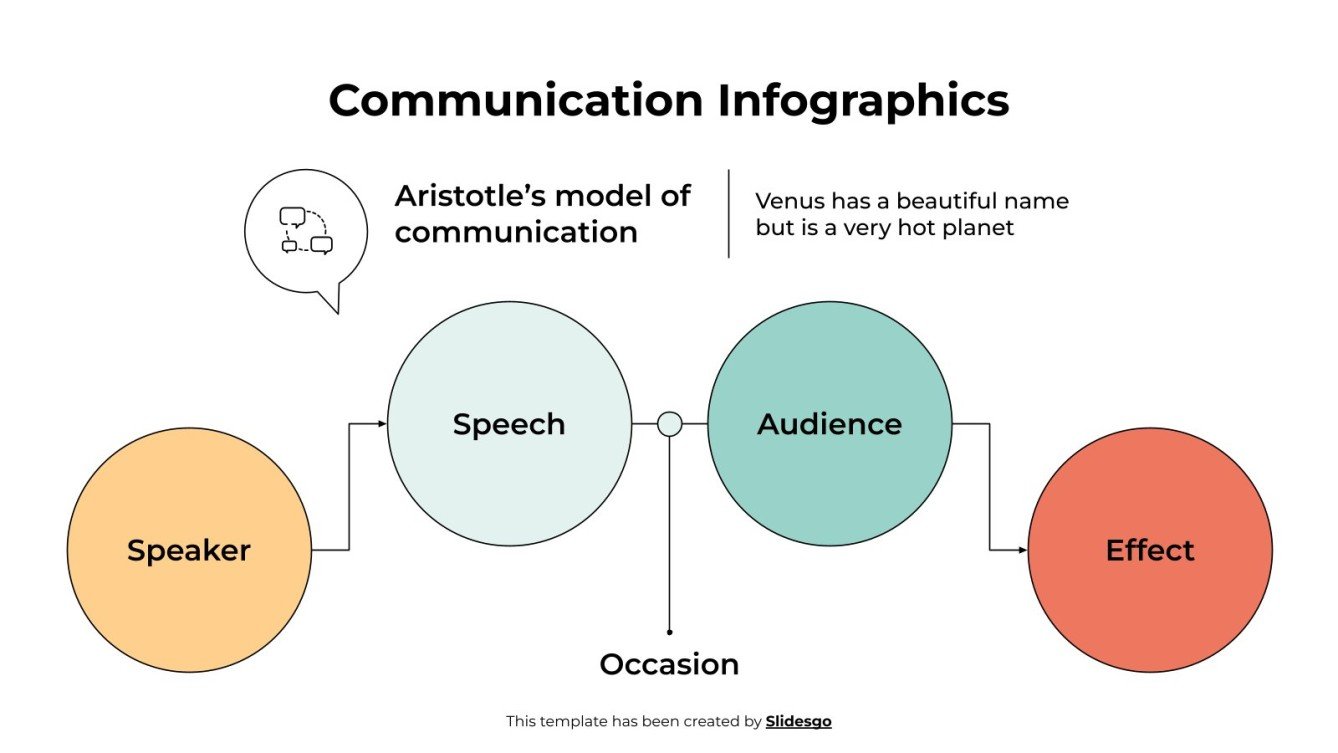 Communication Infographics Presentation