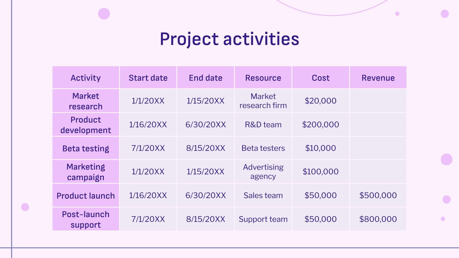 Big Data Analytics Project Proposal Presentation
