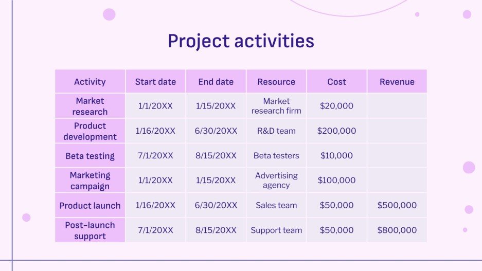 Big Data Analytics Project Proposal Presentation