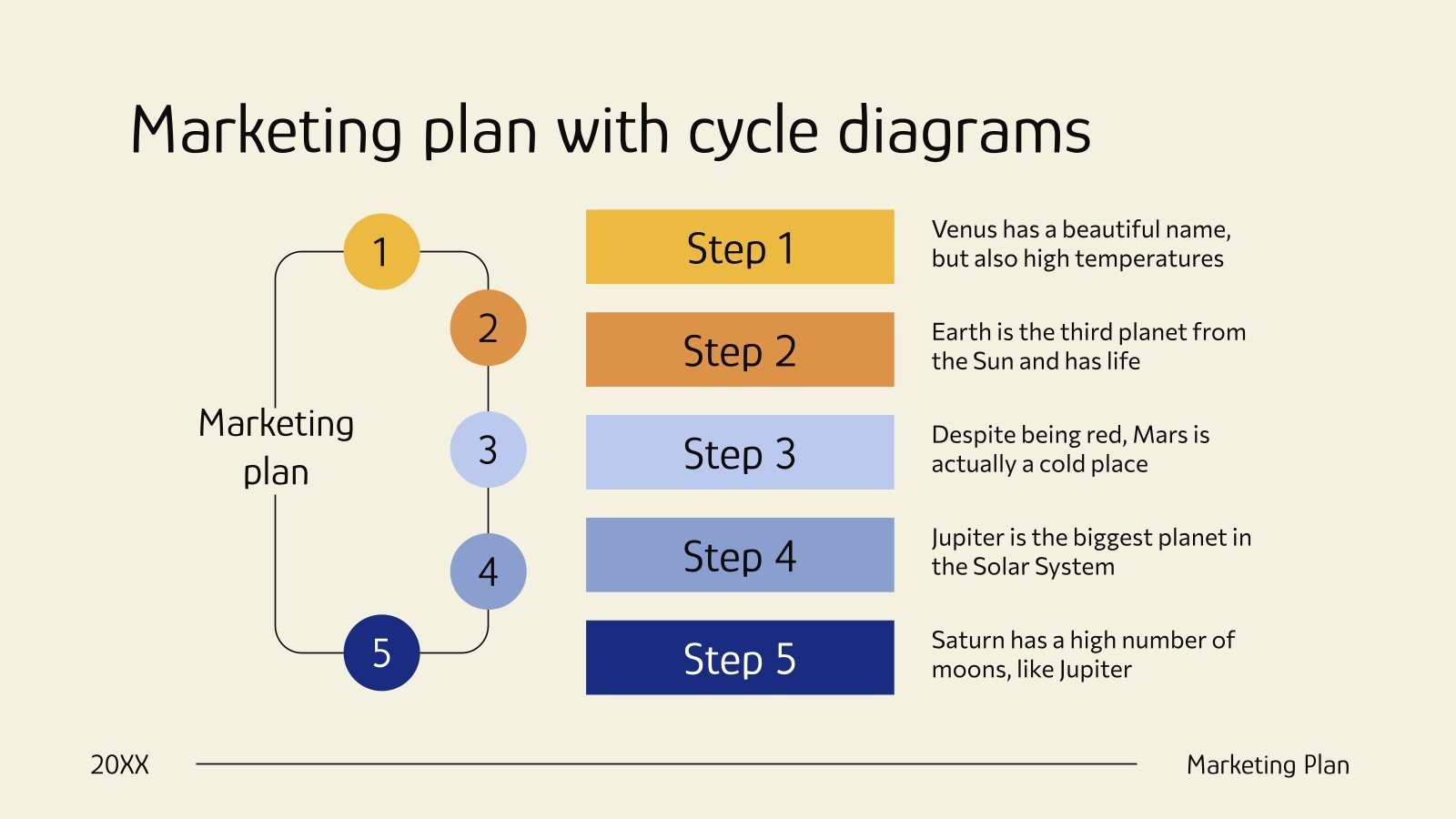 Marketing Plan with Cycle Diagrams Presentation