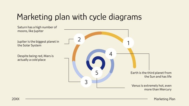 Marketing Plan with Cycle Diagrams Presentation