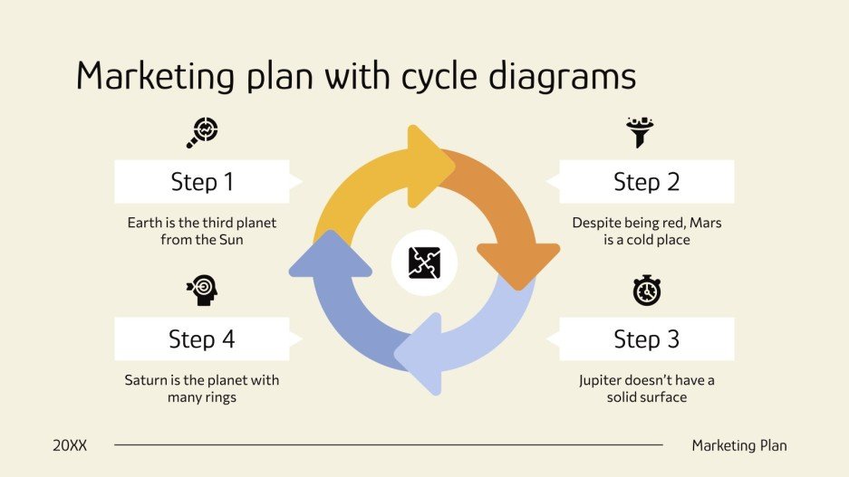 Marketing Plan with Cycle Diagrams Presentation