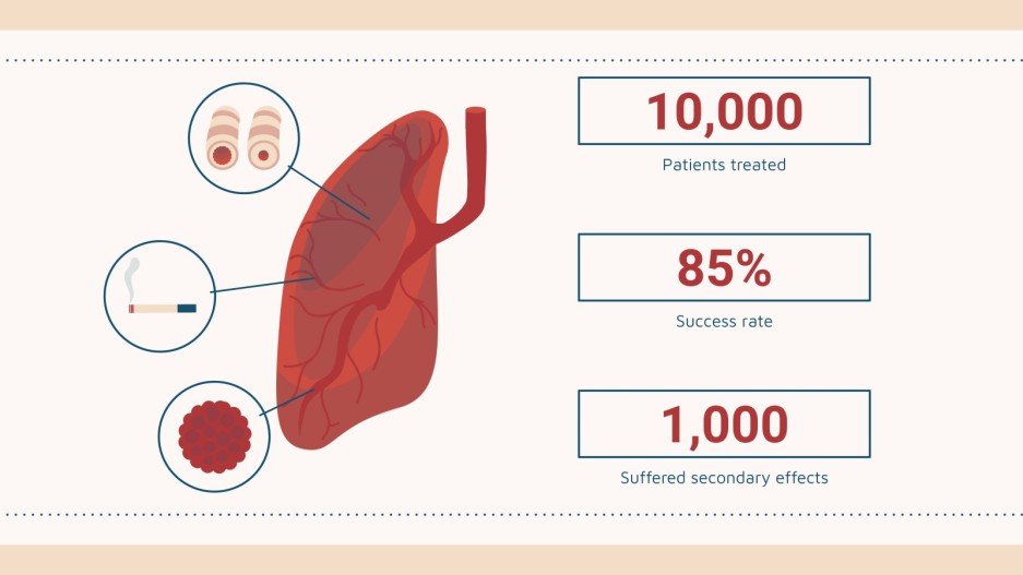 Pneumology Diseases Presentation