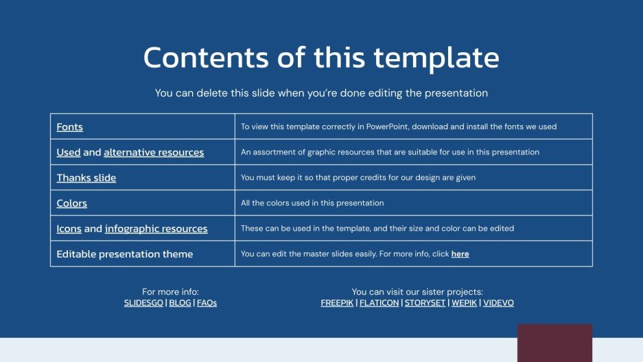 Strategic Account Plan Review Meeting Presentation