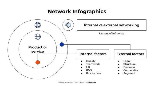 Network Infographics Template