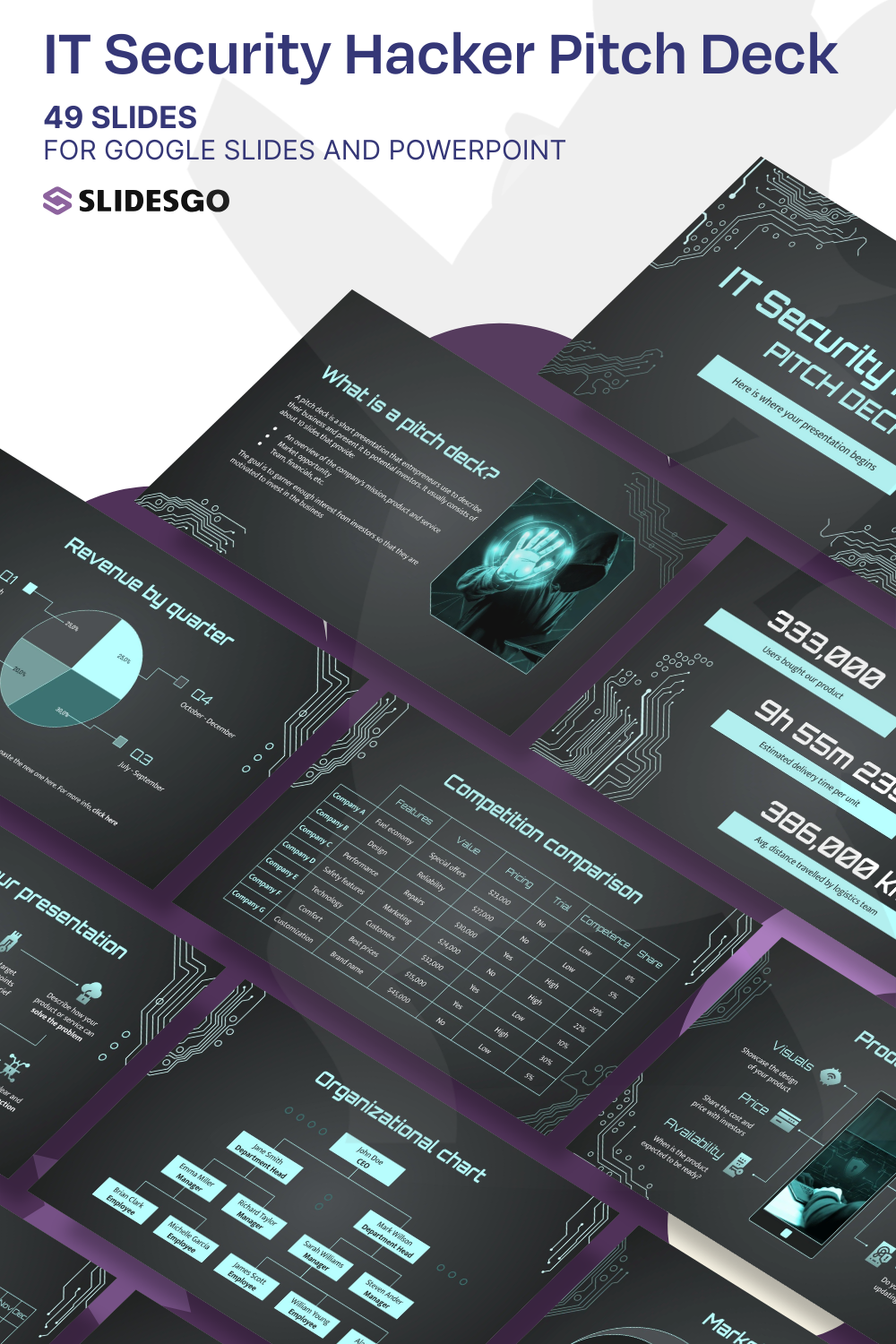 IT Security Hacker Pitch Deck Presentation