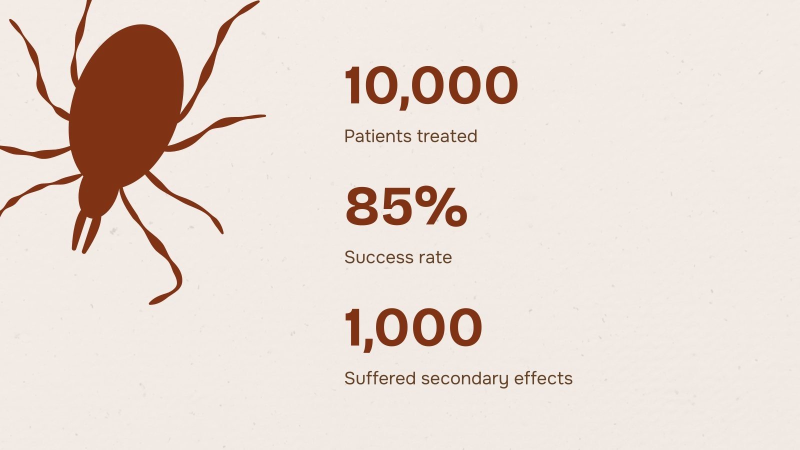 Ticks and Lyme Disease Presentation