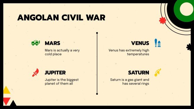 All About Angola Presentation