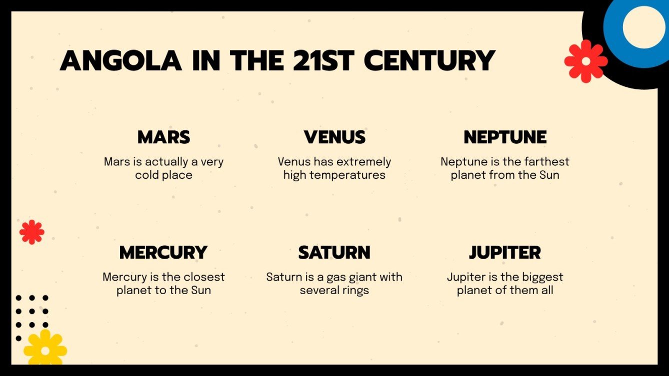 All About Angola Presentation