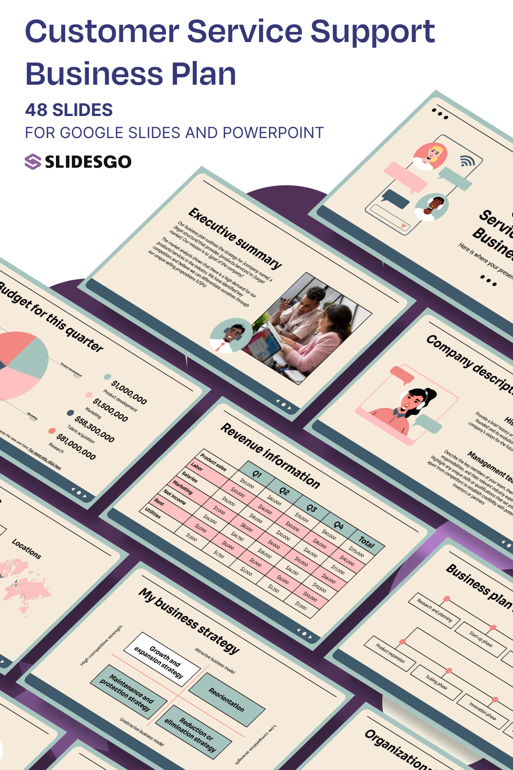 Customer Service Support Business Plan Presentation