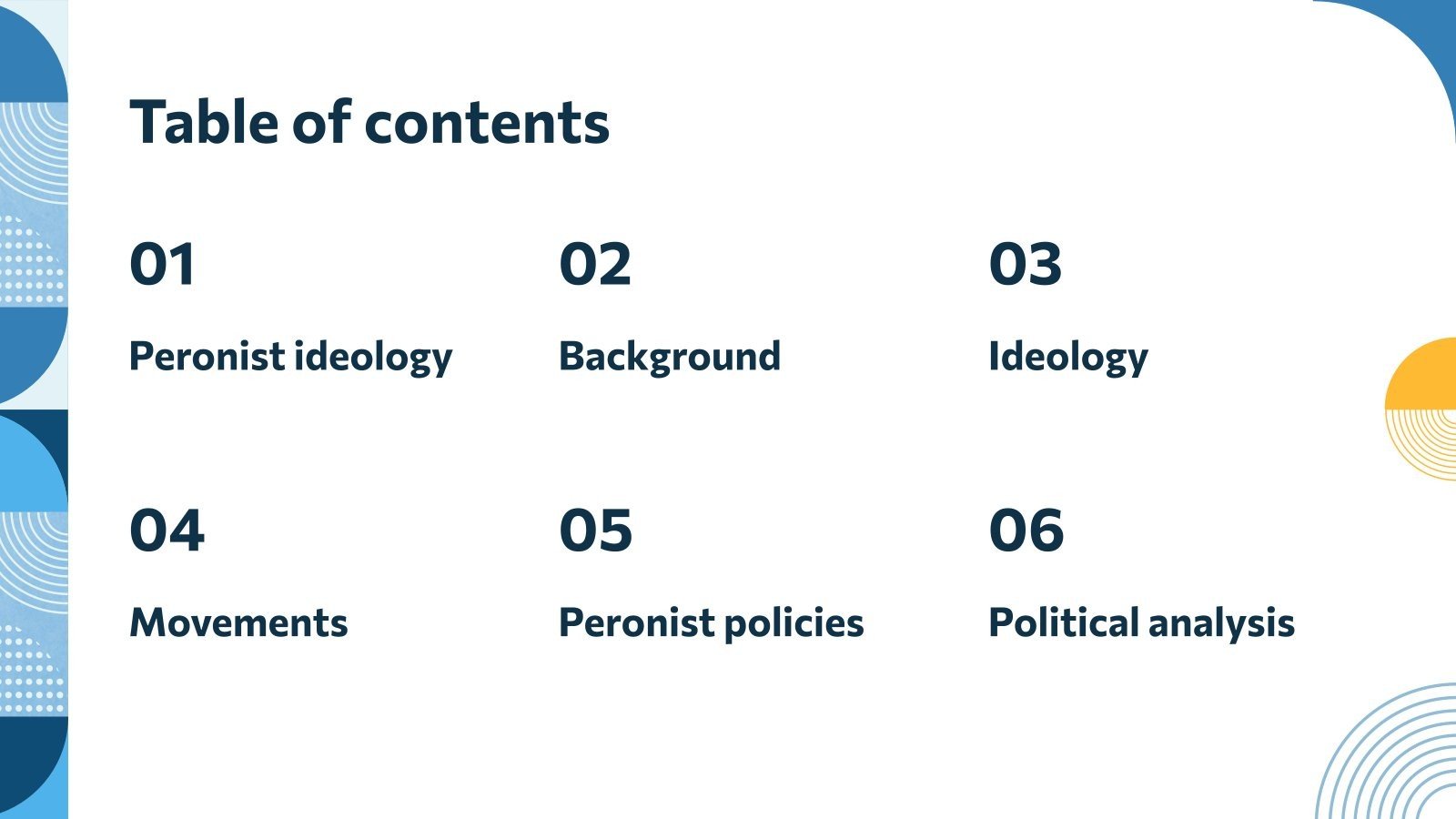 Political Analysis of Peronism Presentation