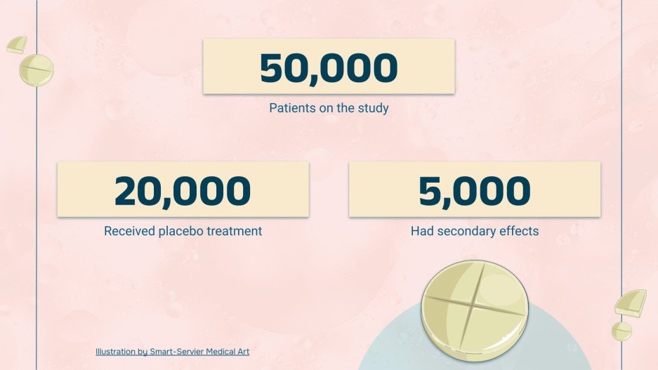 Contraceptive Pills Risk Case Study Presentation